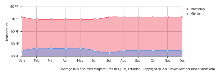 Volunteer in Ecuador Quito & Galapagos ECUADOR Abroaderview
